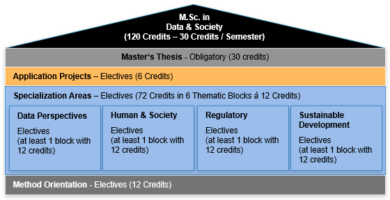 Data & Society - TUM School of Governance